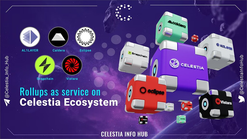 Rollups As Service On Celestia Ecosystem - Rollkit - Celestia Forum