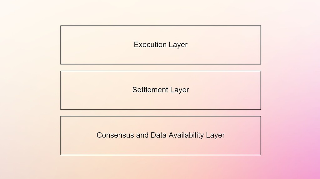 Settlement layers in the modular stack - General - Celestia Forum